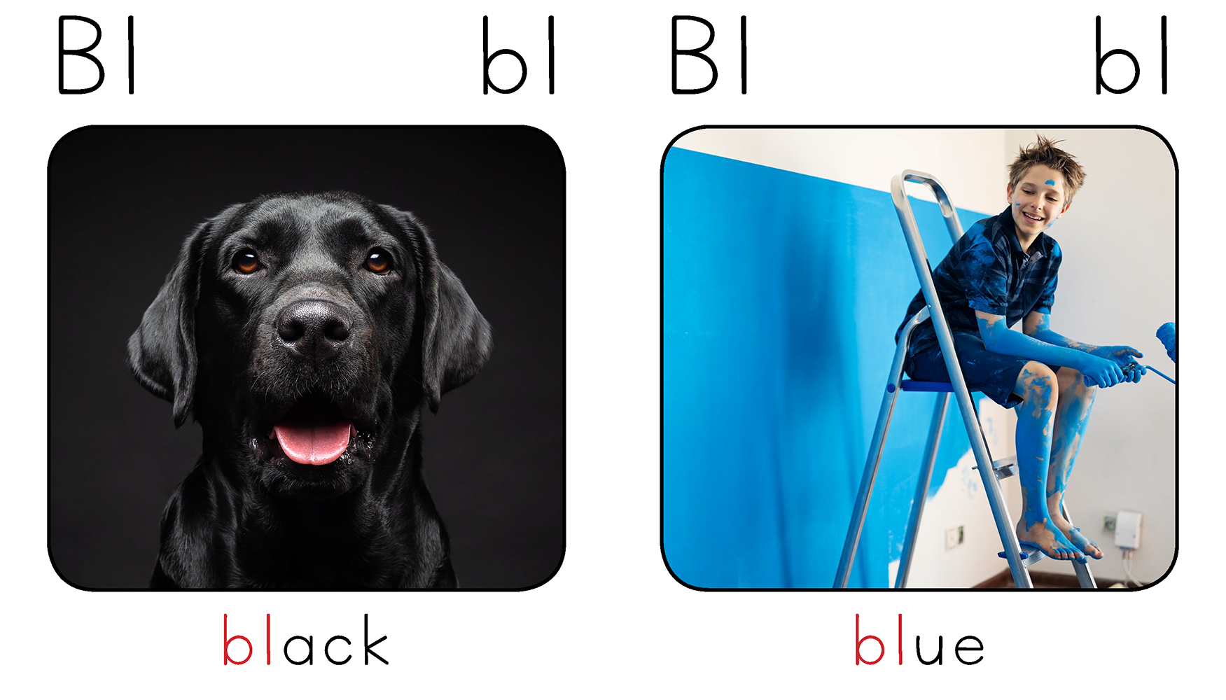 Phonics Overview - Red Rocket Readers